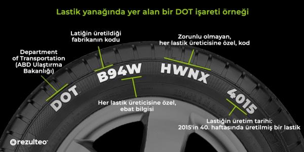 Doğru Lastik Seçimi Nasıl Yapılır? - KizlarSoruyor