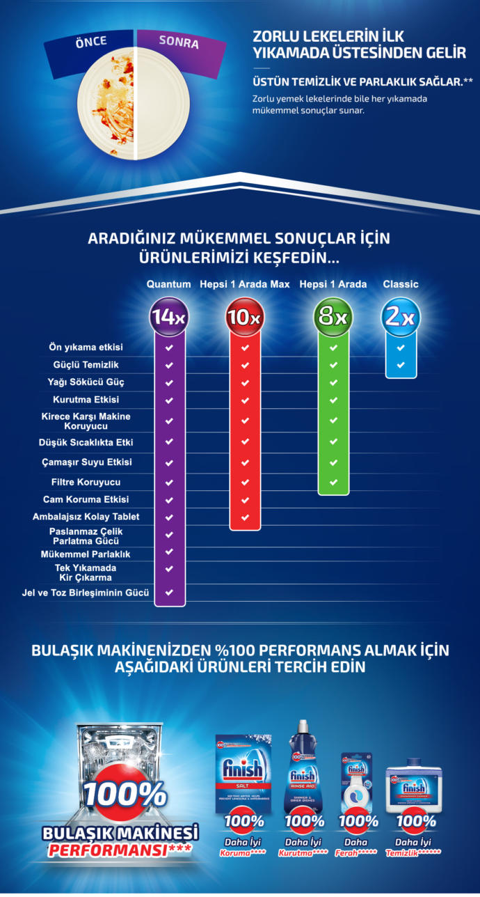 Bulaşık Makinesine Tablet Nasıl Yerleştirilir? Nereye Konur ...