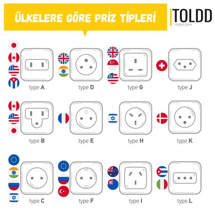 Avrupa'daki priz/fişler de Türkiye'deki gibi 2 dişli mi? - KizlarSoruyor