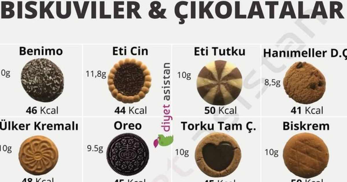 Abur cubur alırken içerik ve kalorisine bakıyor musunuz? - KizlarSoruyor