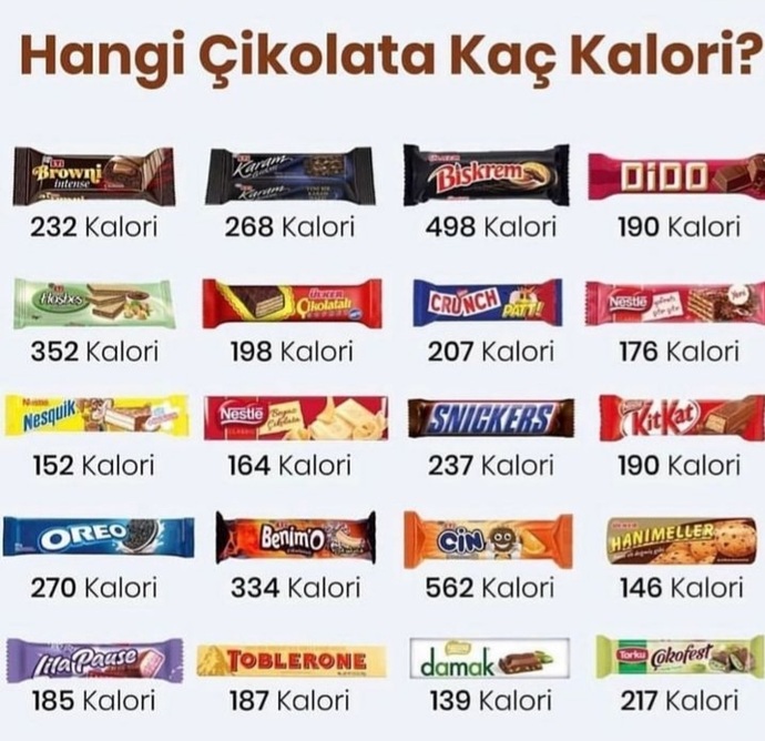 Görseldeki çikolatalardan hangisini seçerdin? - KizlarSoruyor
