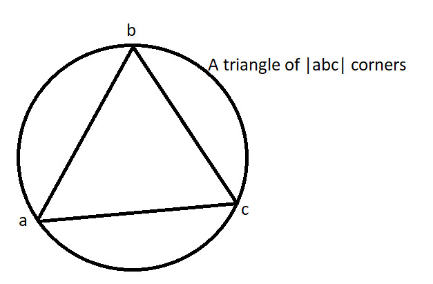 Birim çember ve çembersel özellikler hakkında sınava gireceğim ...