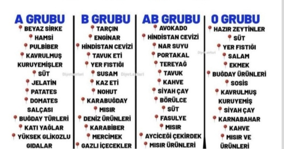 Kan gruplarına göre tüketilmemesi gereken gıdalar varmış. Senin kan ...