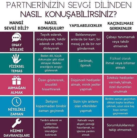 Sizce, ilişkilerde sevgi ve sevilme hissini güçlendirmek için en etkili ...