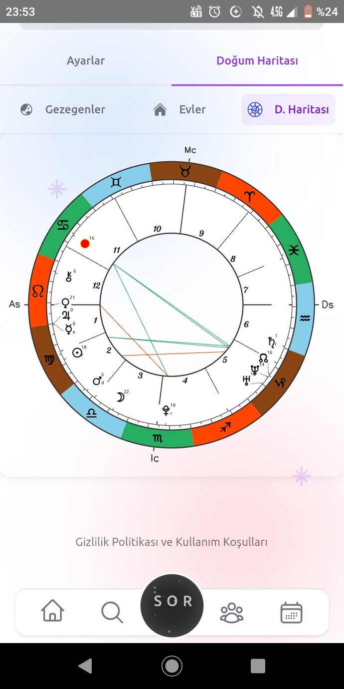 ASTROLOJİDE MESLEK GÖSTERGELERİ? - KizlarSoruyor