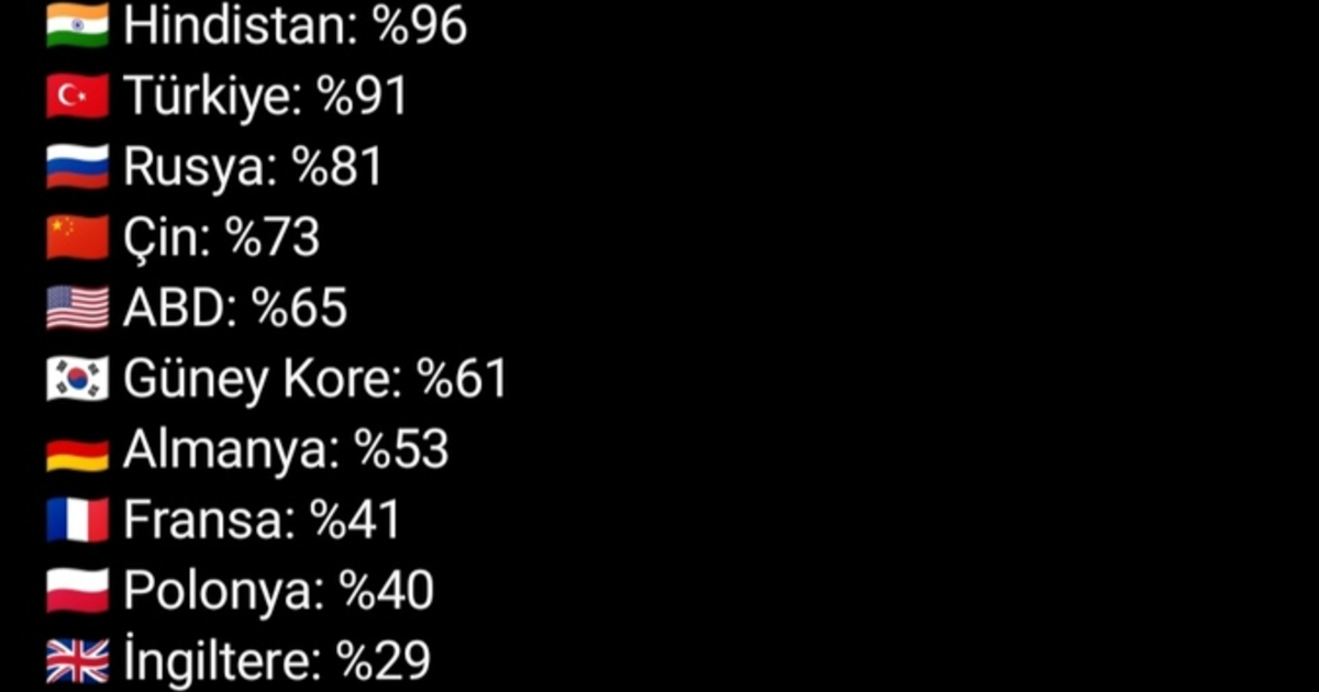 Türk kadınları kendini güzel bulma konusunda dünya ikincisi oldu! Ne ...