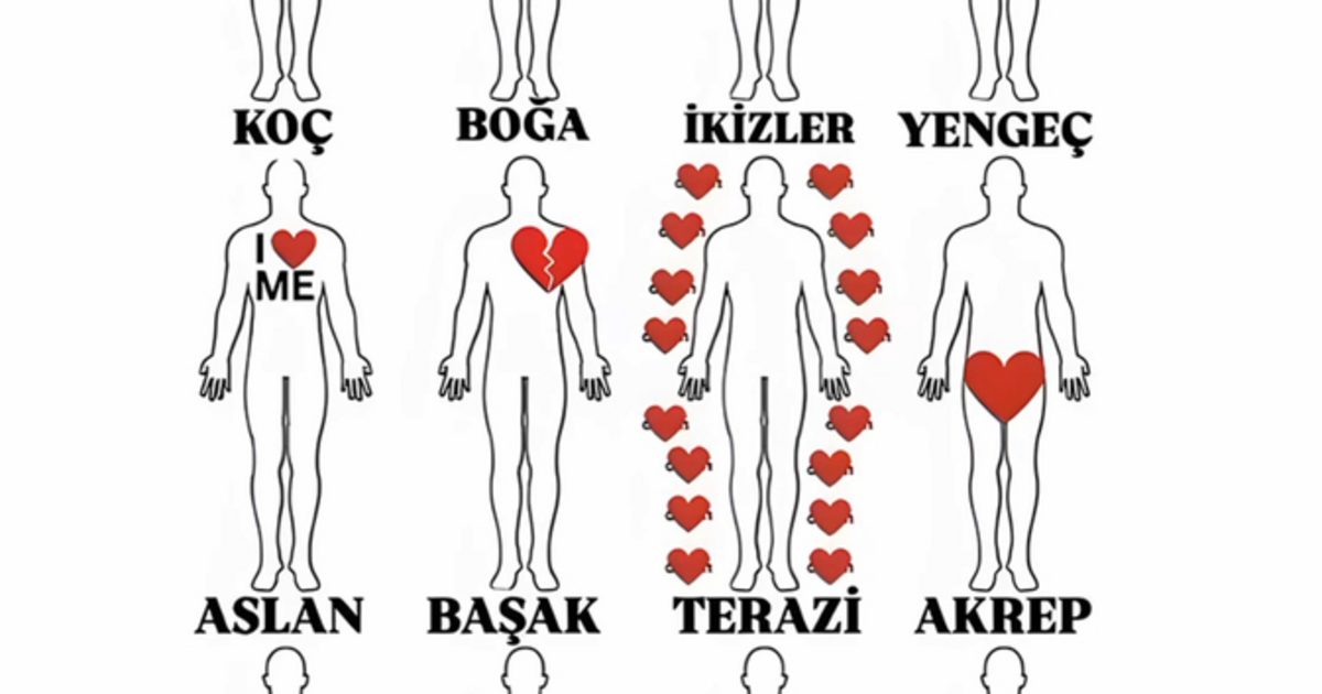 Kalbin nerde, nasıl ve ne için atar? - KizlarSoruyor
